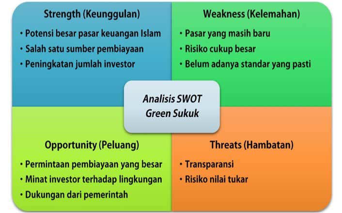 Apa Itu Analisis Swot Cara Membuat Dan Contohnya